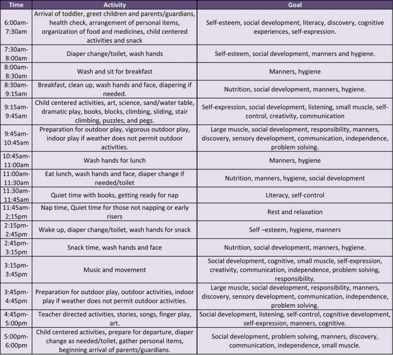 Toddler Care - Milestones Learning Center Ohio - Daycare, Preschool ...